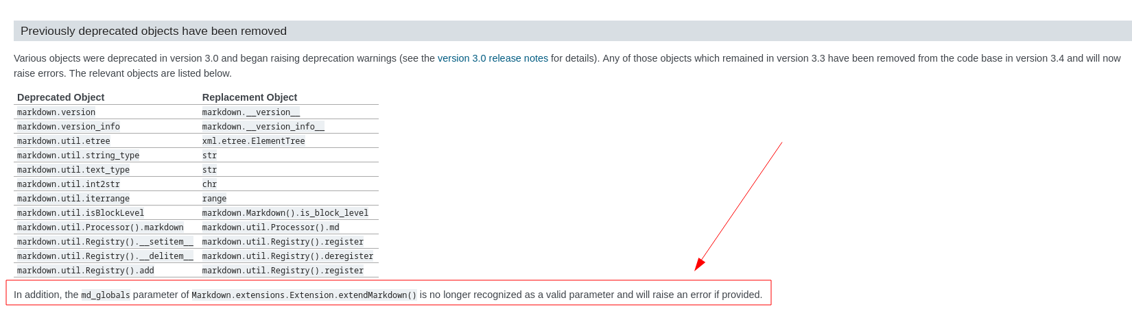 MermaidExtension missing 1 required positional argument: 'md_globals' · Issue #291 · obsidian ...