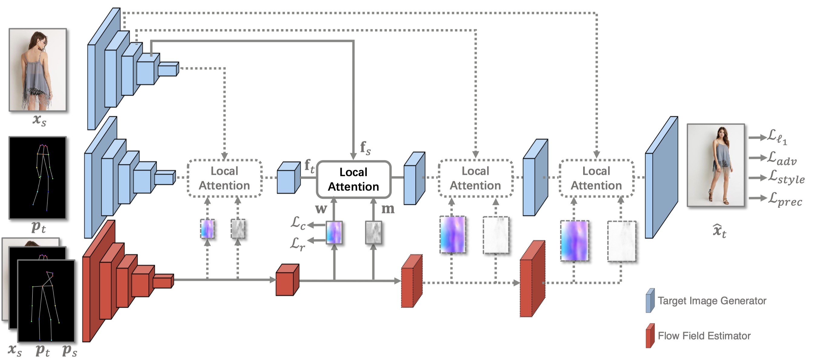 images · Issue #1 · RenYurui/Global-Flow-Local-Attention · GitHub