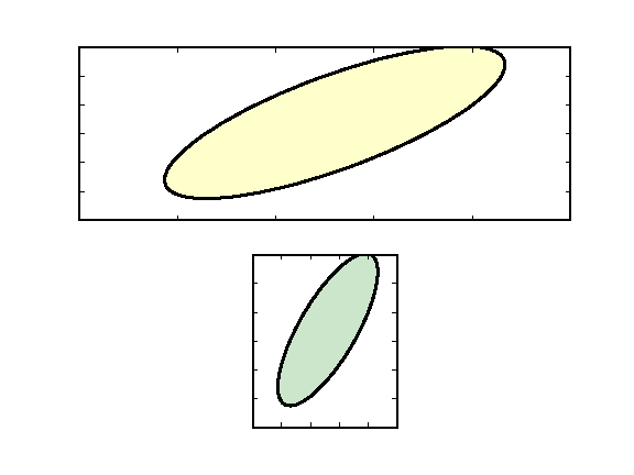 [Bug]: Large file size when using fill_between() · Issue #22803 · matplotlib/matplotlib · GitHub