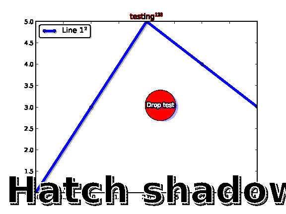 [Bug]: Large file size when using fill_between() · Issue #22803 · matplotlib/matplotlib · GitHub
