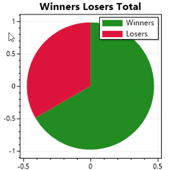 Pie chart doesn't have Axes? · Issue #1643 · ScottPlot/ScottPlot · GitHub