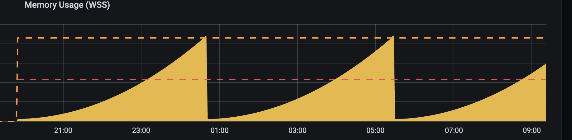 feast UI memory leak (OOM) · Issue #3250 · feast-dev/feast · GitHub