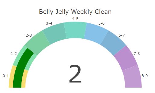 GitHub - WMatthewARC/Module-14-Challenge: Unit 14 Homework: Belly Button Biodiversity