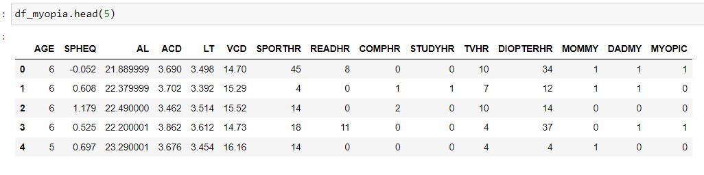 Github Wmatthewarc Module 20 Challenge Unsupervised Machine Learning