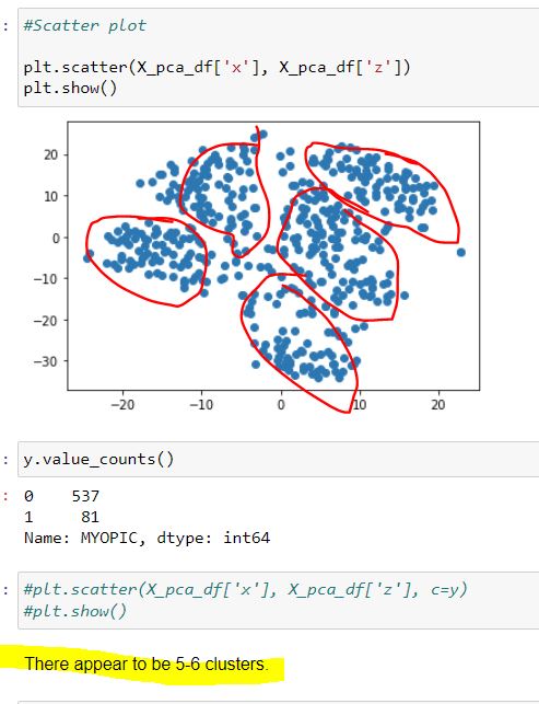 GitHub - WMatthewARC/Module-20-Challenge: Unsupervised Machine Learning