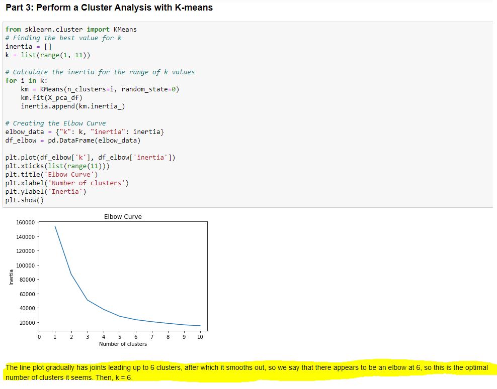 GitHub - WMatthewARC/Module-20-Challenge: Unsupervised Machine Learning