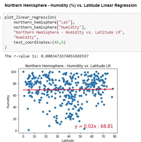 GitHub - WMatthewARC/Module-06-Challenge: python-api-challenge