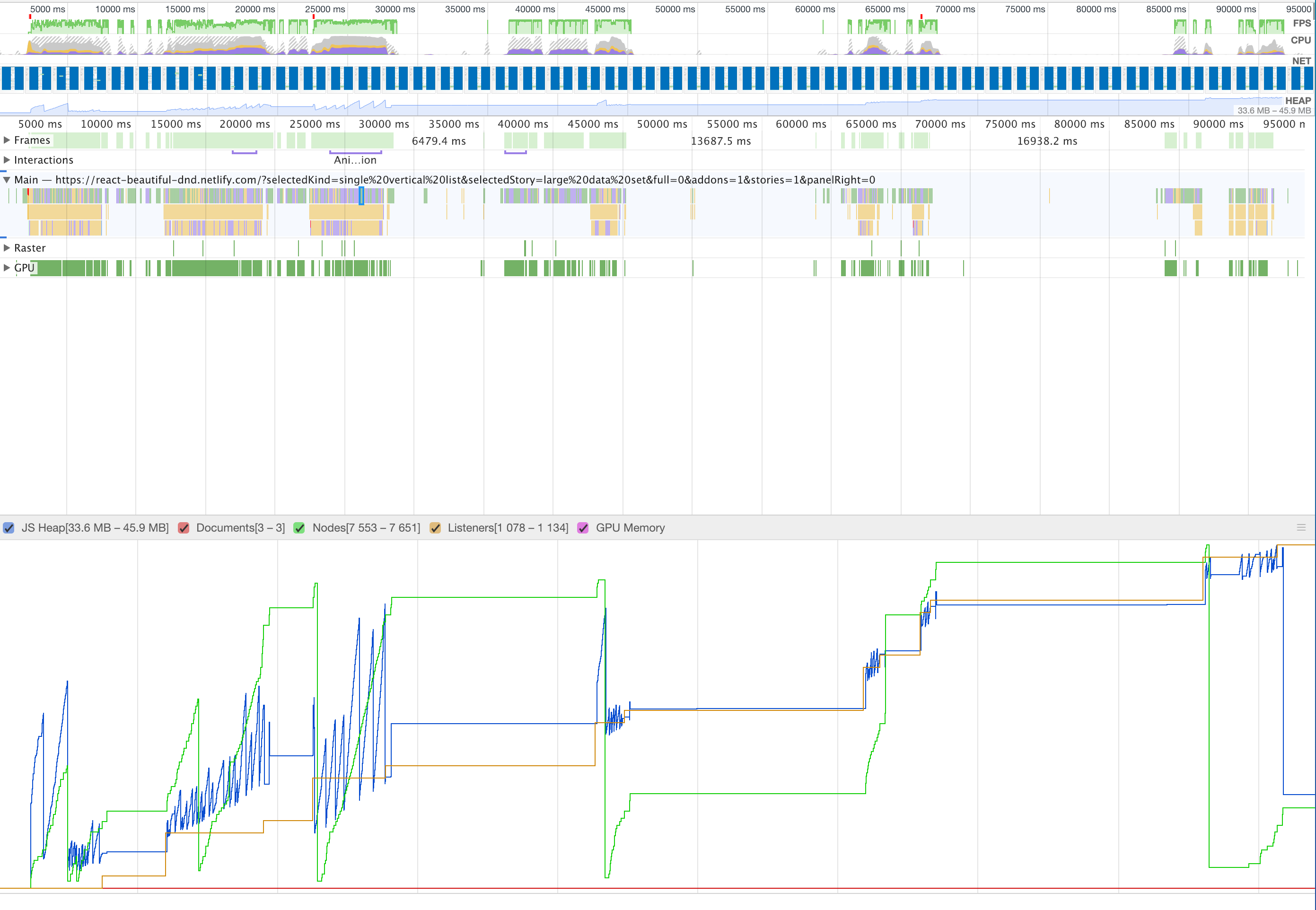 Potential Memory Leak · Issue #1053 · atlassian/react-beautiful-dnd · GitHub