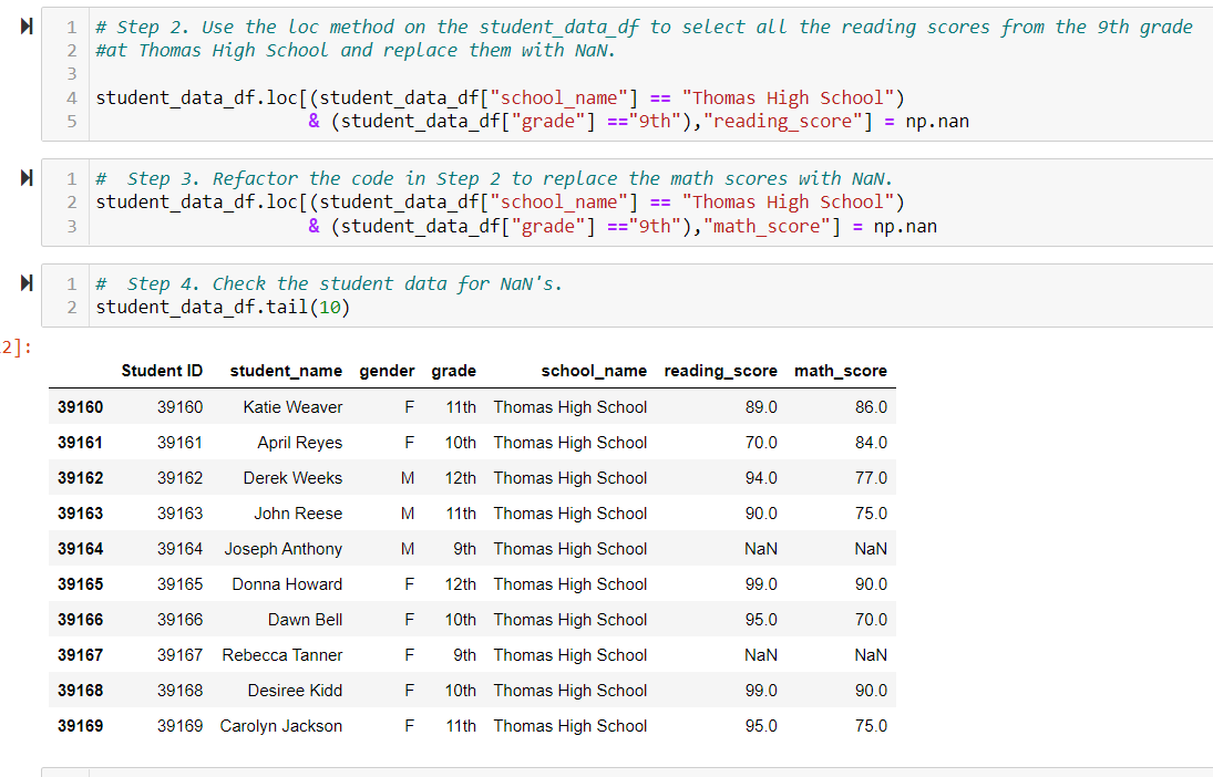 GitHub - Atomic45/School_District_Analysis: Analysis of School District Data using Python