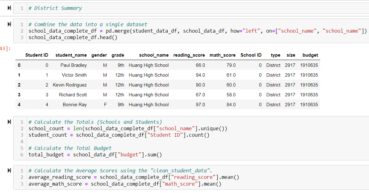 GitHub - Atomic45/School_District_Analysis: Analysis of School District ...