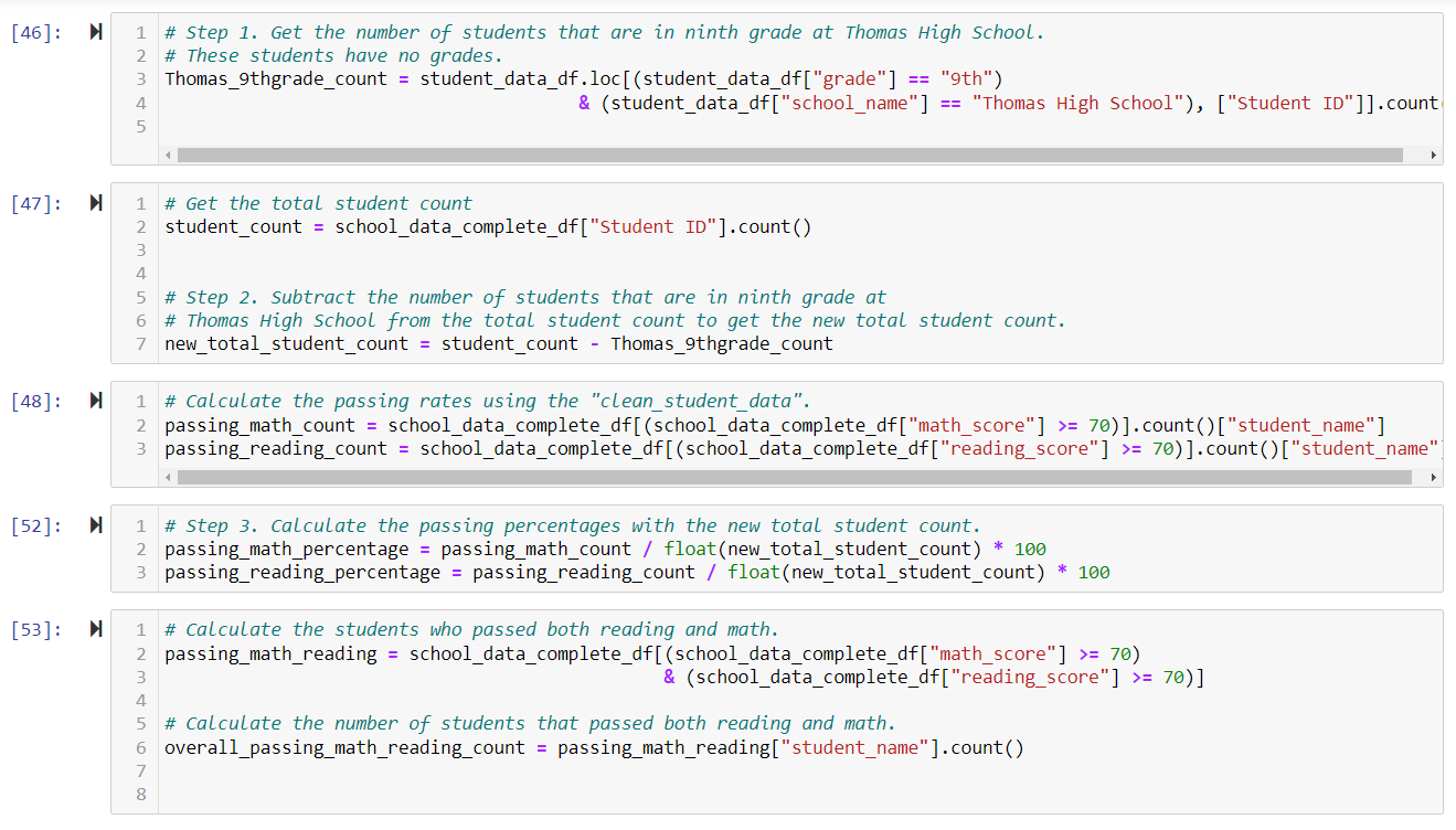 GitHub - Atomic45/School_District_Analysis: Analysis of School District Data using Python