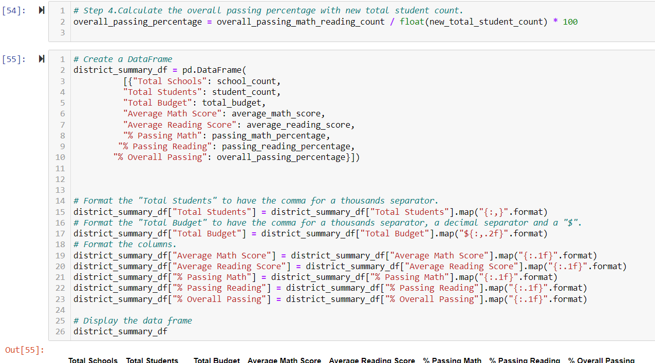GitHub - Atomic45/School_District_Analysis: Analysis of School District Data using Python