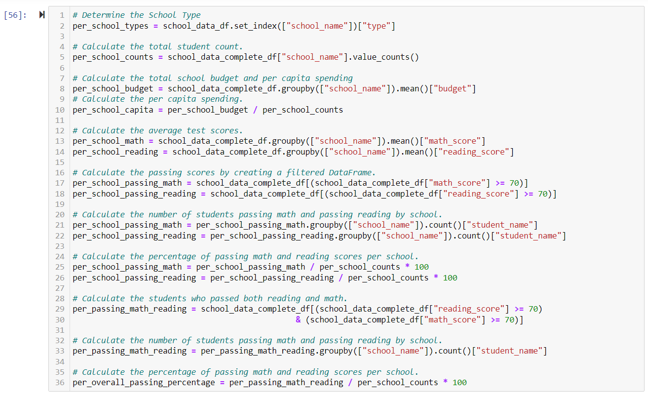 GitHub - Atomic45/School_District_Analysis: Analysis of School District Data using Python
