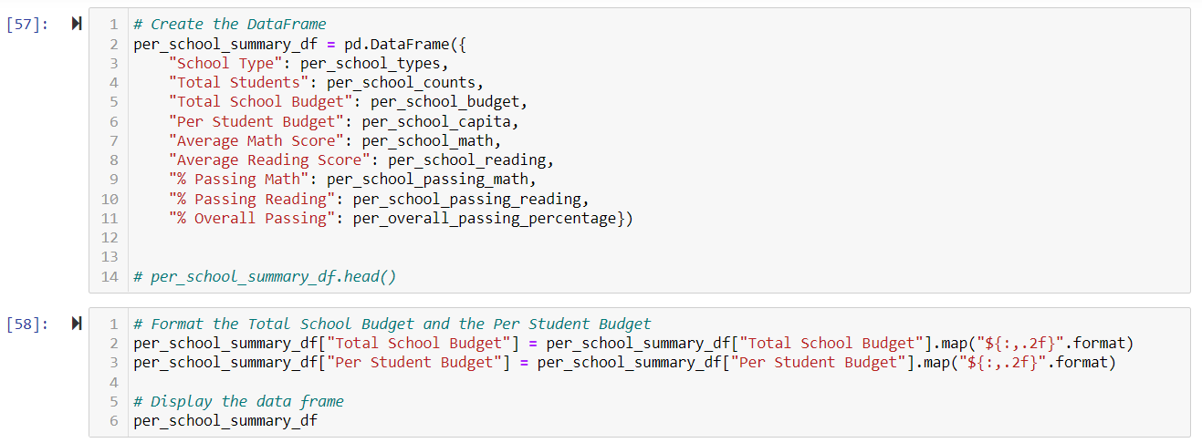 GitHub - Atomic45/School_District_Analysis: Analysis of School District Data using Python