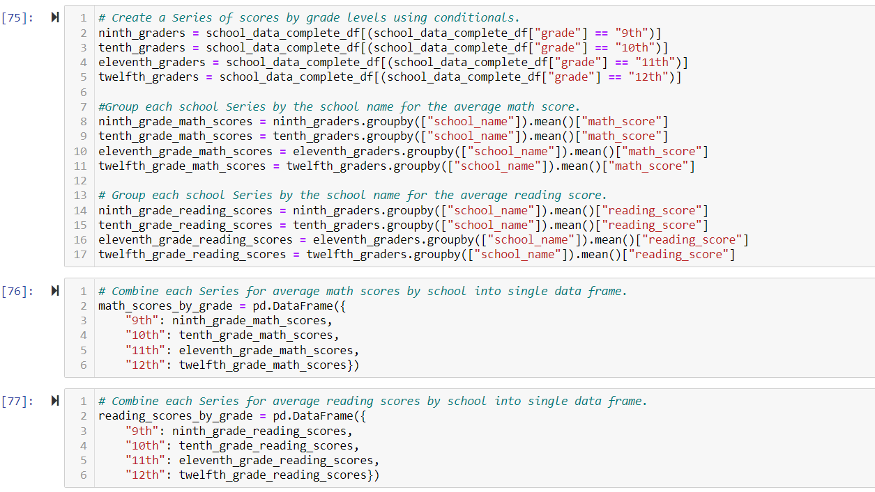 GitHub - Atomic45/School_District_Analysis: Analysis of School District Data using Python