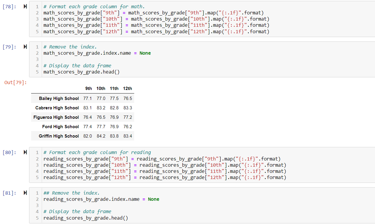 GitHub - Atomic45/School_District_Analysis: Analysis of School District Data using Python