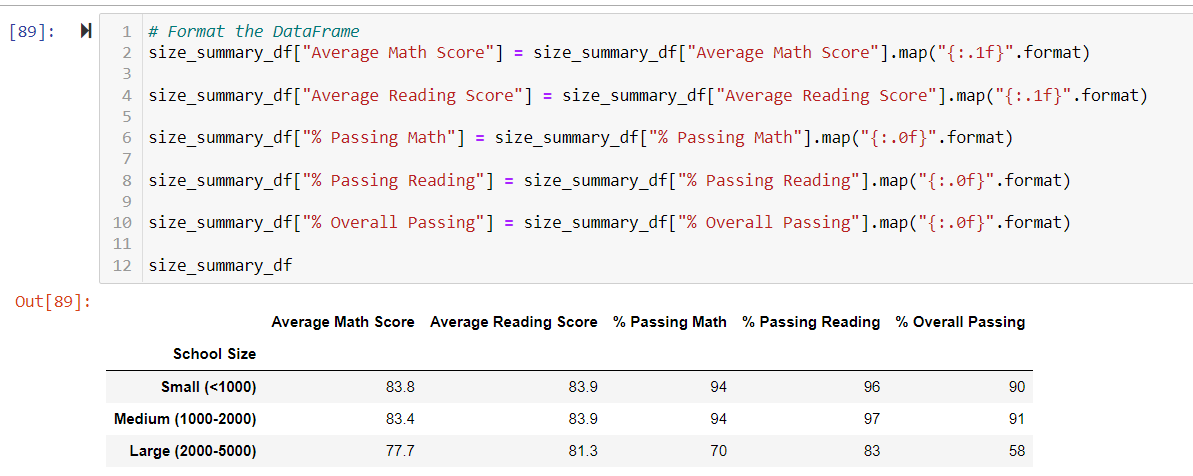 GitHub - Atomic45/School_District_Analysis: Analysis of School District Data using Python