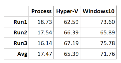 Containers Running on Windows Server 2019 Run Faster In HyperV Isolation · Issue #149 ...