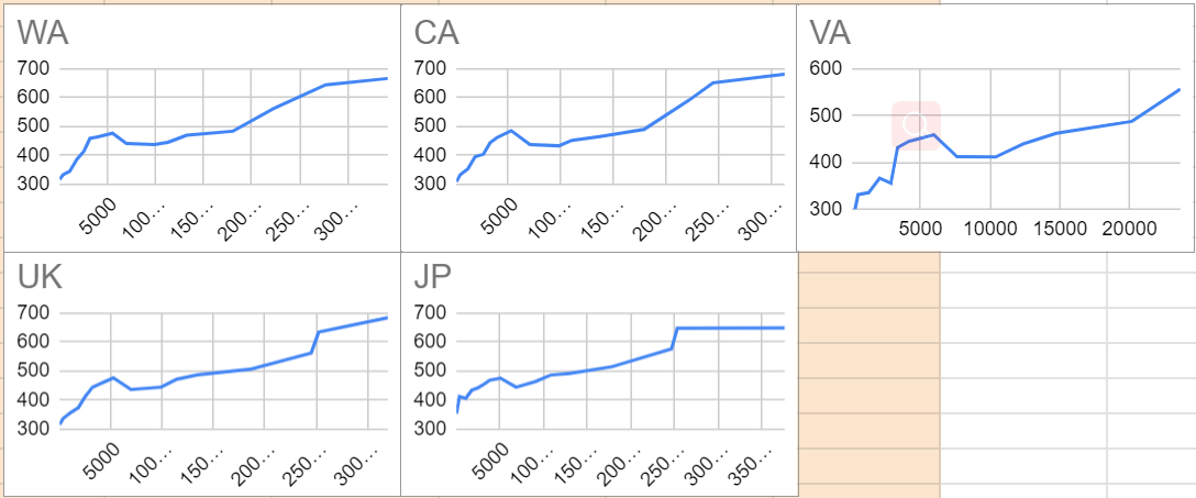 EPaxos Performance Measurement · Issue #1 · xlab-uiuc/slooo · GitHub