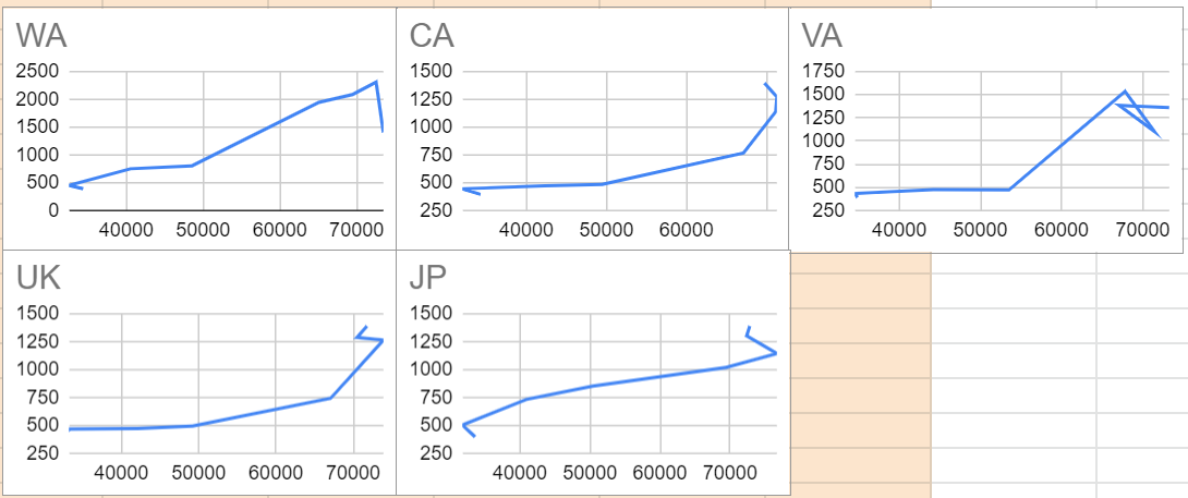 EPaxos Performance Measurement · Issue #1 · xlab-uiuc/slooo · GitHub