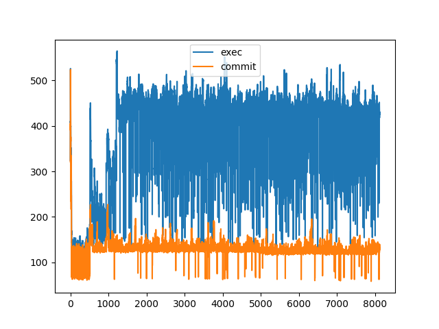 EPaxos Performance Measurement · Issue #1 · xlab-uiuc/slooo · GitHub
