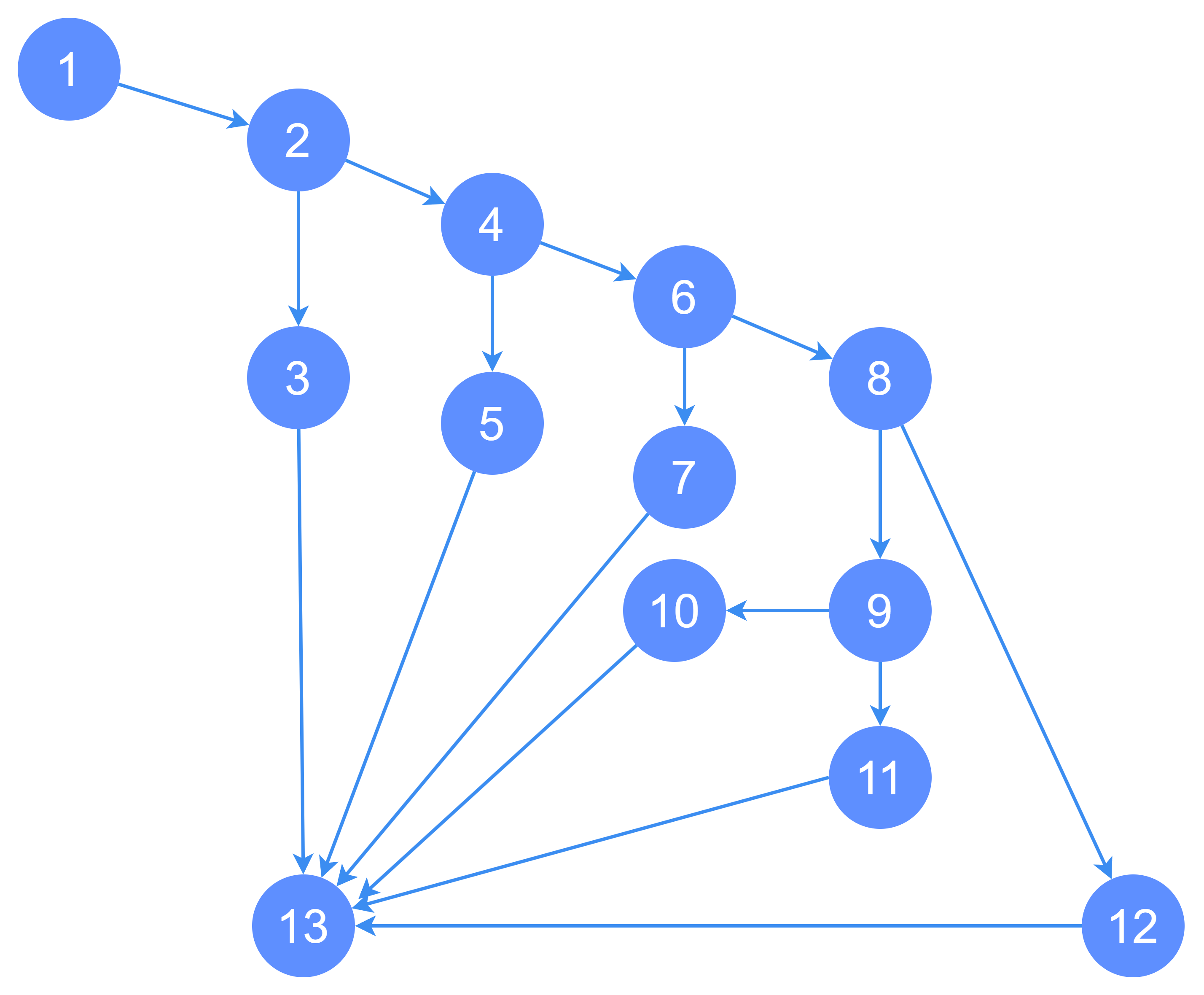 GitHub - GabrielNogueiraBR/software-engineering-study-case-contract: Projeto desenvolvido na ...