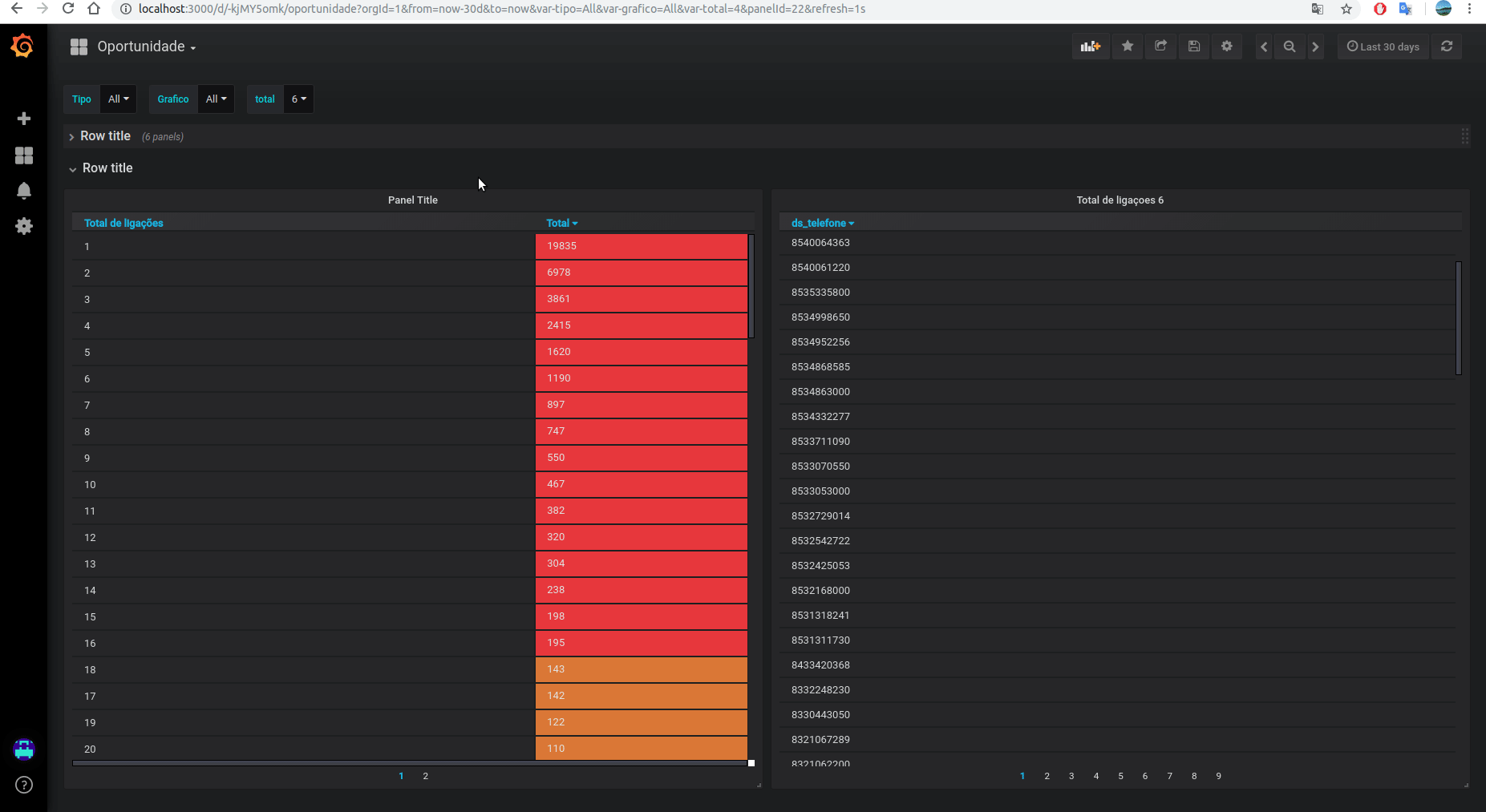 Variable does not update when changed from a table link · Issue #13433 · grafana/grafana · GitHub