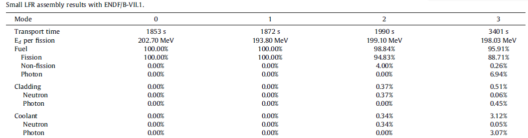 Account for indirect energy release in depletion power normalization · Issue #1238 · openmc-dev ...