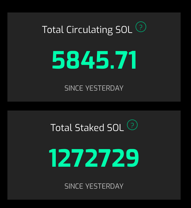 Total Staked SOL Incorrect · Issue #304 · solana-labs/networkexplorer · GitHub