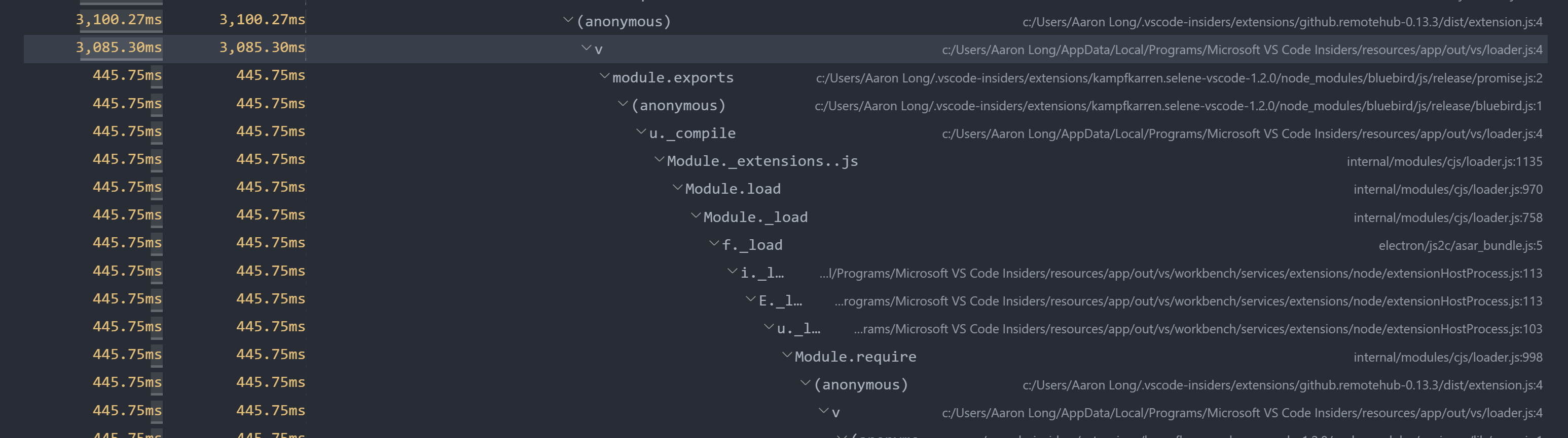 Extension Causes High Cpu Load · Issue 50 · Microsoftvscode Remote Repositories Github · Github 