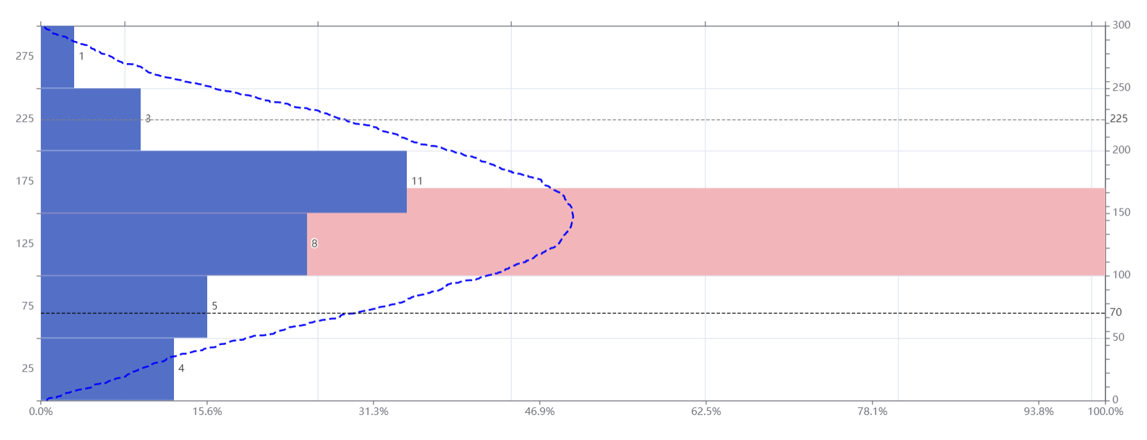GitHub - Baltazar-Ortega/echarts-horizontal-histogram