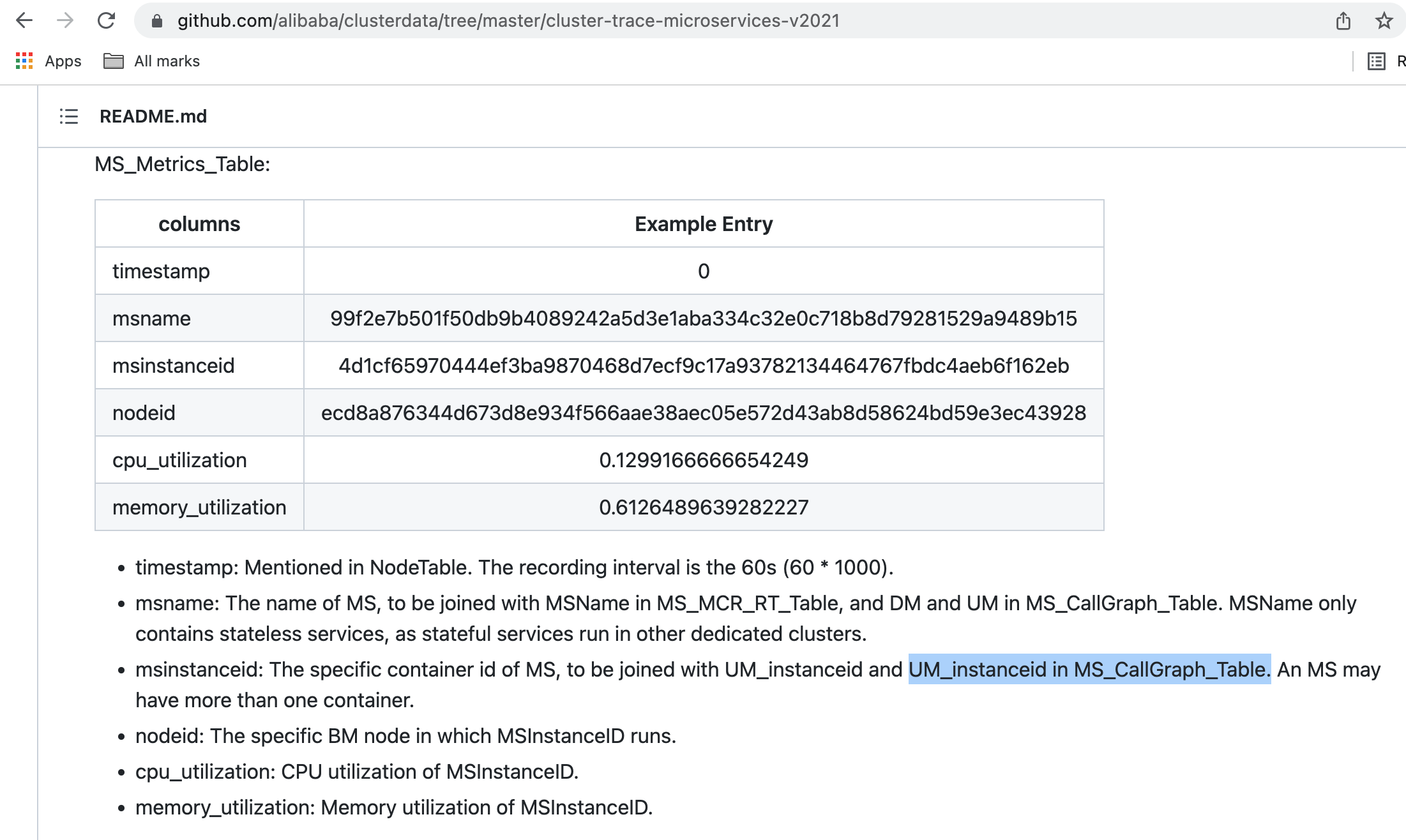 Microservices MSCallGraph: DMs are service instances or not · Issue #122 · alibaba/clusterdata ...