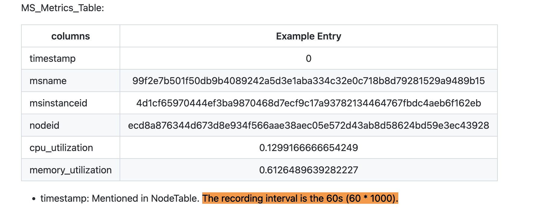 microservices data - timestamp · Issue #144 · alibaba/clusterdata · GitHub