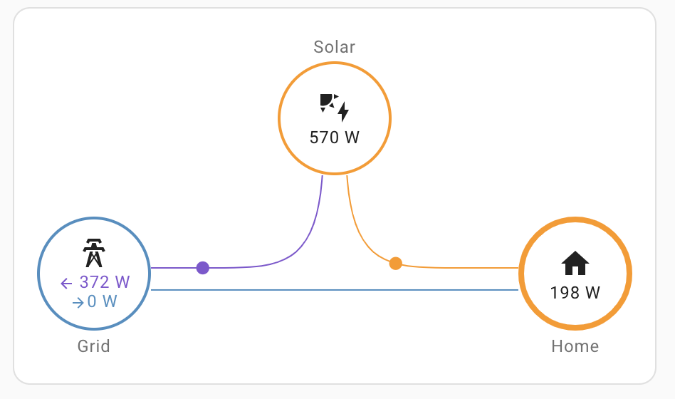 display_state one_way not working [BUG] · Issue #96 · flixlix/power ...