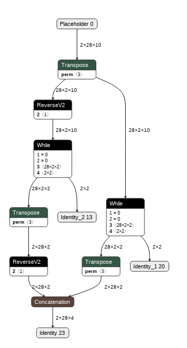 Cannot convert to unidirectional_sequence_rnn op in tflite · Issue #56767 · tensorflow ...
