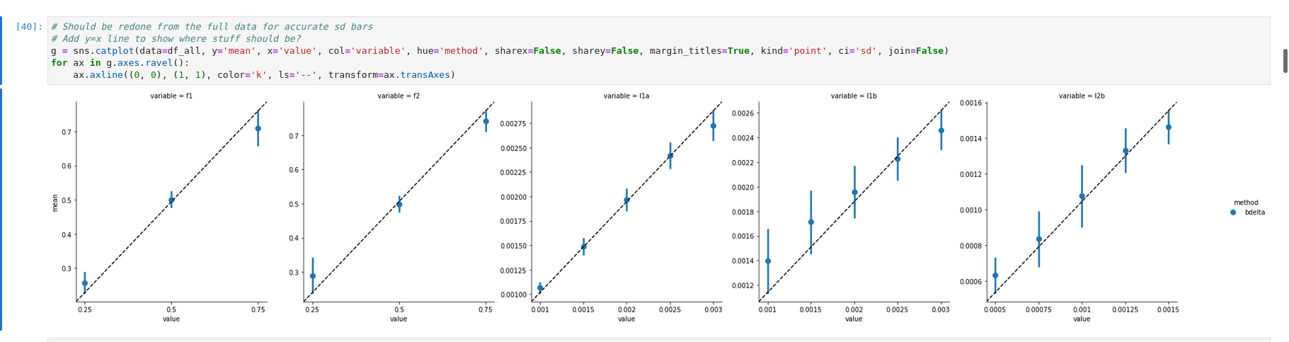 Bivariate displot and various bin size does not work in 2D · Issue #2638 · mwaskom/seaborn · GitHub