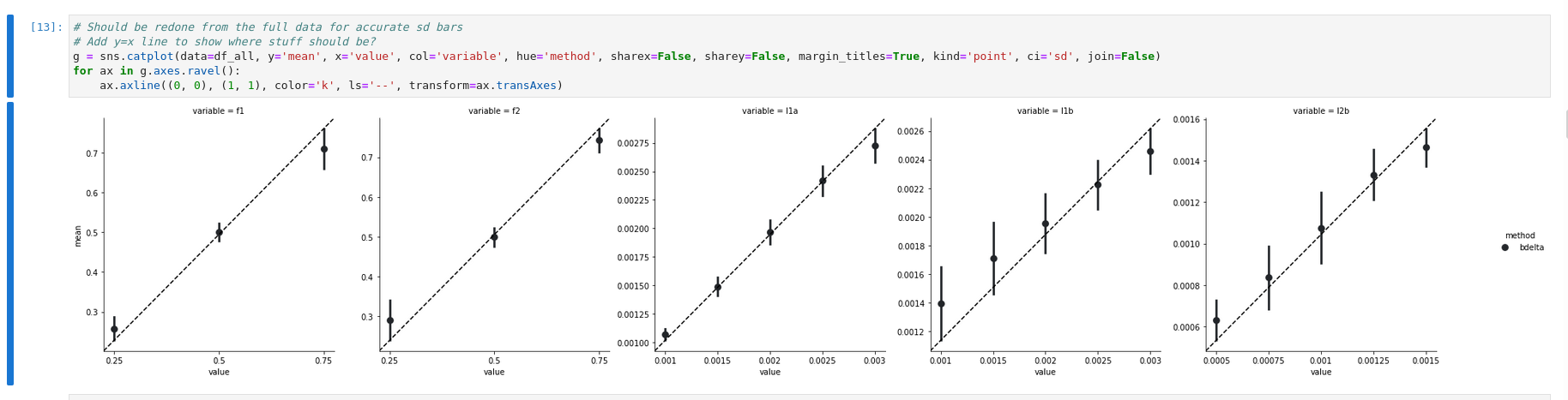 Bivariate displot and various bin size does not work in 2D · Issue #2638 · mwaskom/seaborn · GitHub