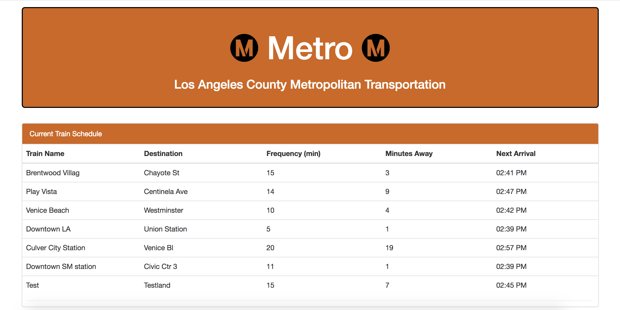 GitHub - hbedros/Train-Scheduler: Train schedule application that ...