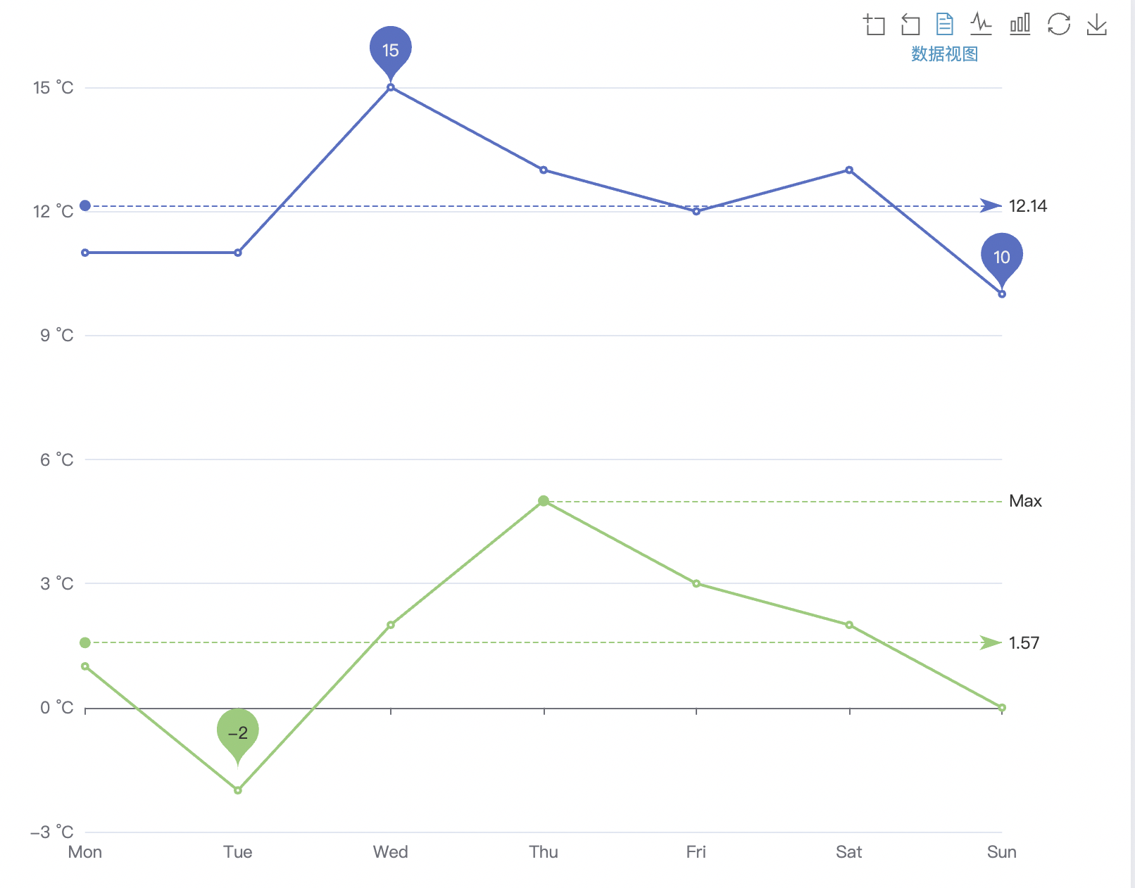 [Feature] toolbox进入和关闭数据模式的事件 · Issue #17840 · apache/echarts · GitHub