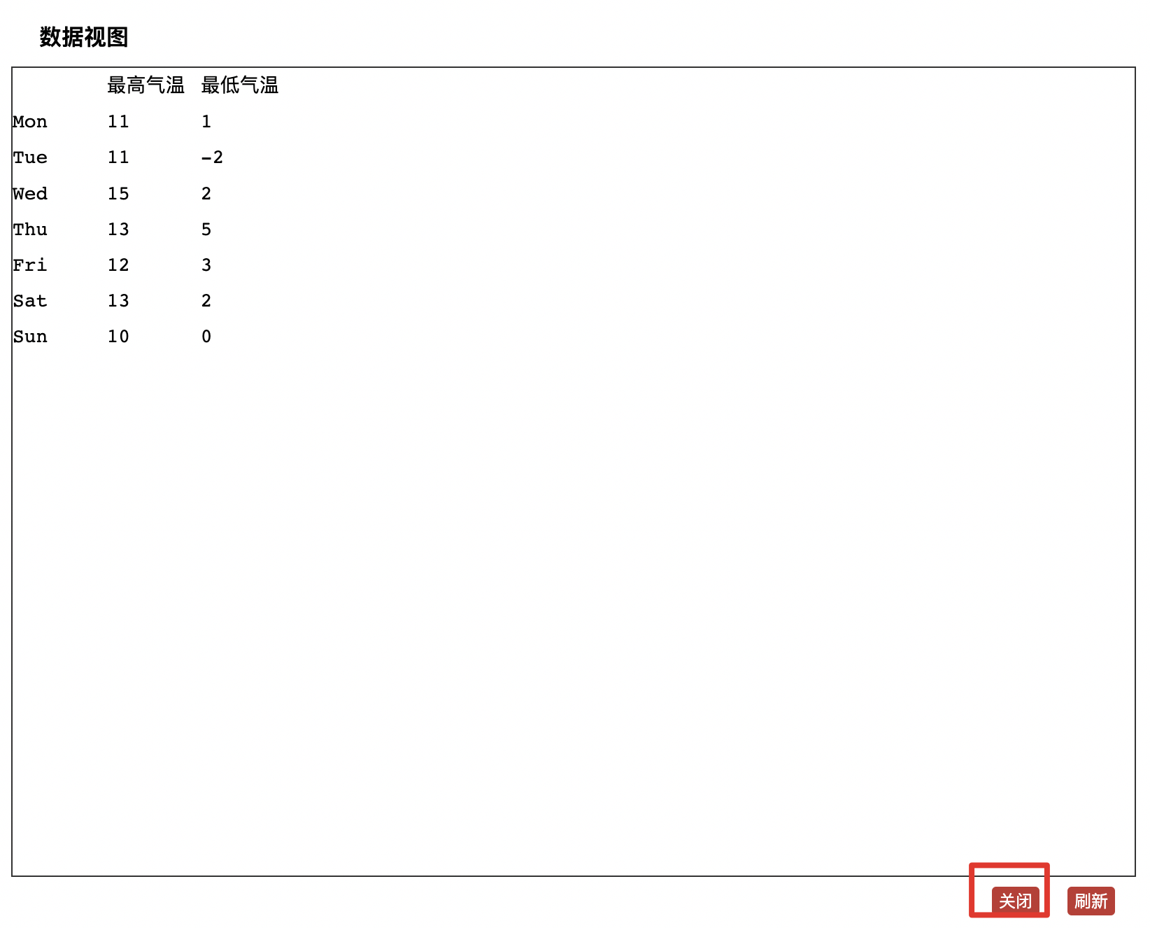 [Feature] toolbox进入和关闭数据模式的事件 · Issue #17840 · apache/echarts · GitHub