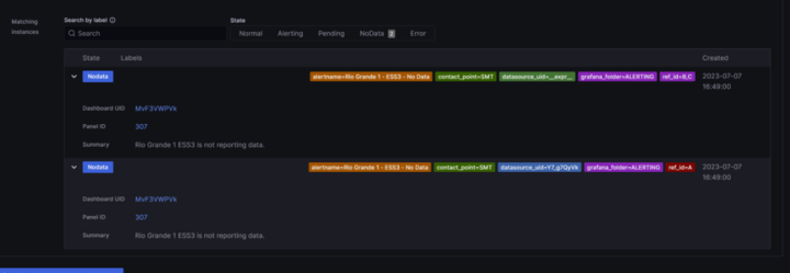 Alerting: No data alerts fires two instance for one rule for classic condition, due to labelling ...
