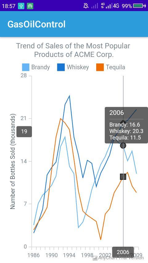 Line Chart Not Showing Kotlin · Issue 157 · Anychartanychart Android · Github
