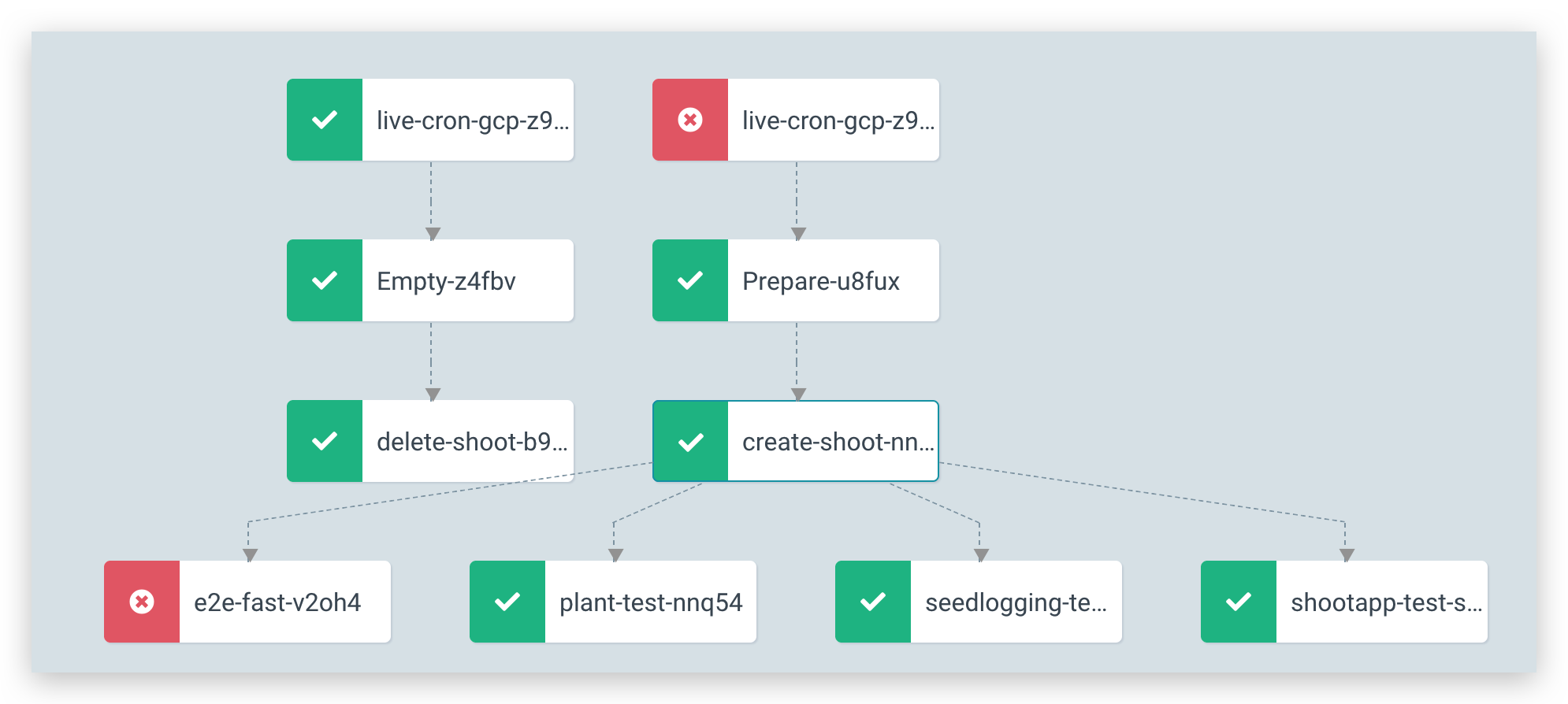 Argo Workflow Architecture House Ideas