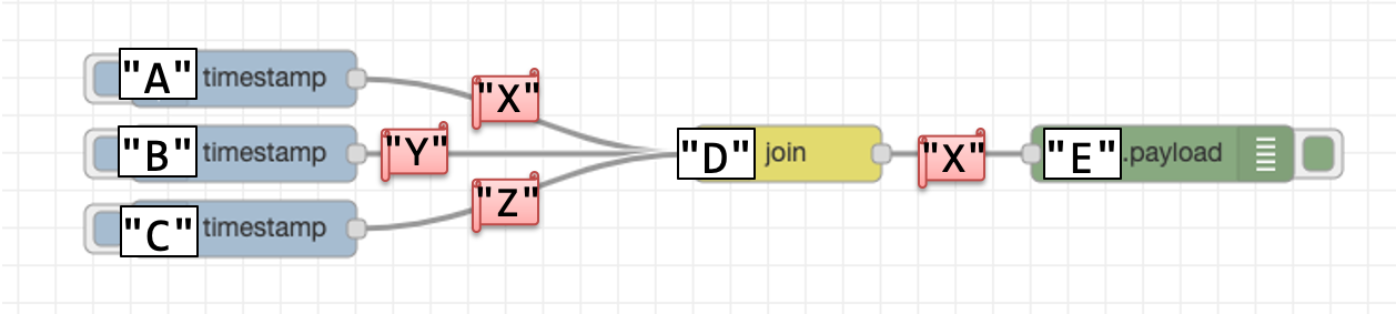 Metric Logging Should Record A End Of Message Processing · Issue 2446 · Node Rednode Red · Github