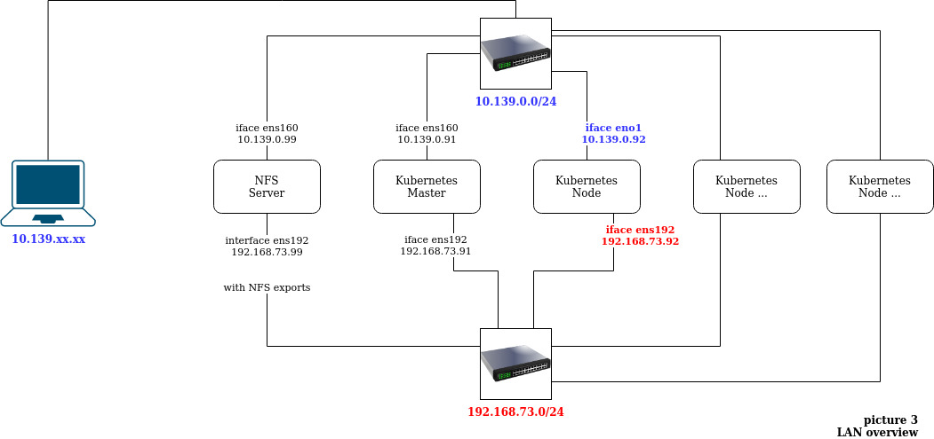 metallb sending wrong arp when using multiple ethernet interfaces ...