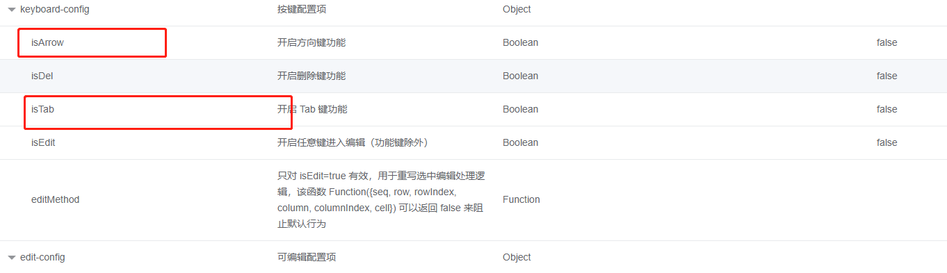 能否提供功能键操作完的回调事件 · Issue #364 · x-extends/vxe-table · GitHub