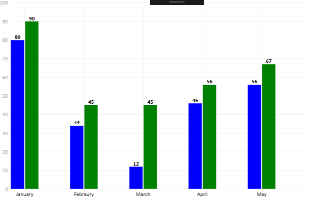 The bar labels get piled up at the border while panning the chart ...