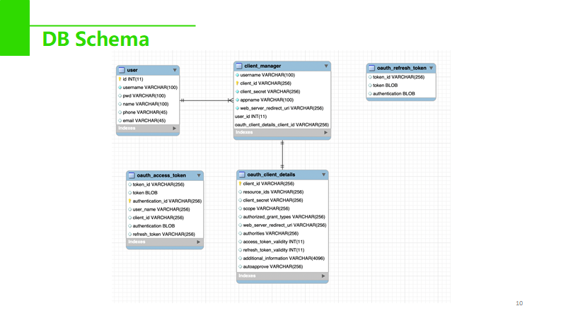 GitHub - kakao-jm-hong/chat-and-oauth