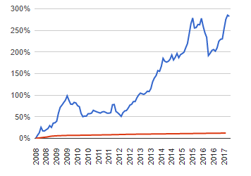 Repeating hAxis labels when slanting text · Issue #2523 · google/google ...