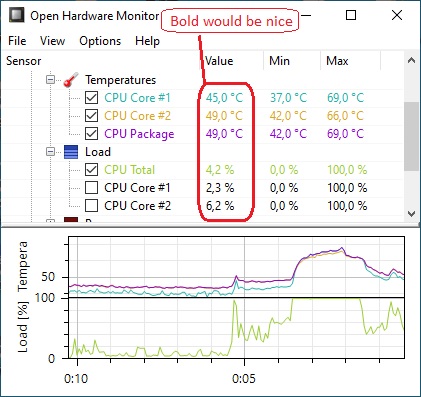 Showing actual values bold would be nice · Issue #1566 · openhardwaremonitor/openhardwaremonitor ...
